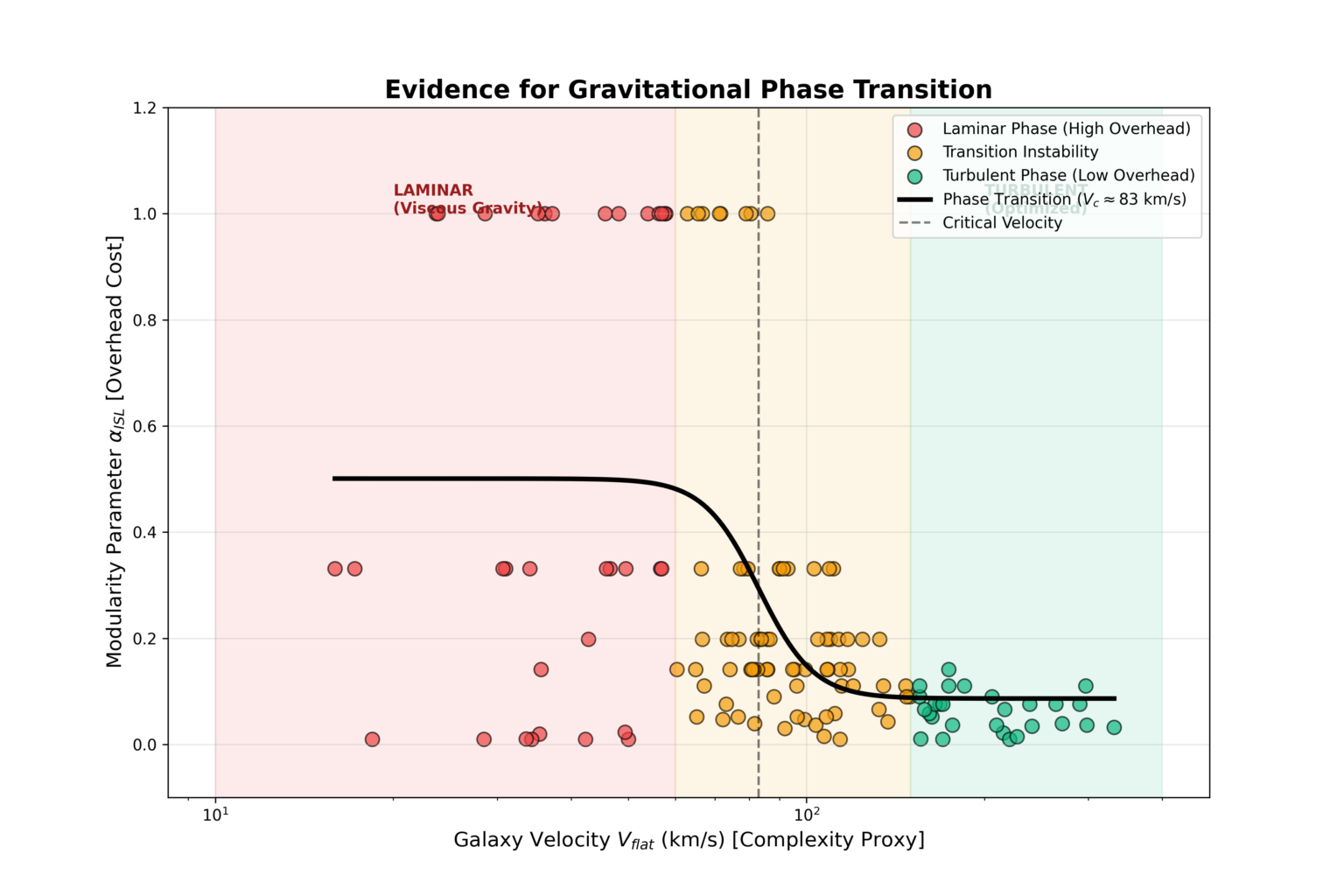 Discovery: The Gravitational Phase Transition – TWIST POOL